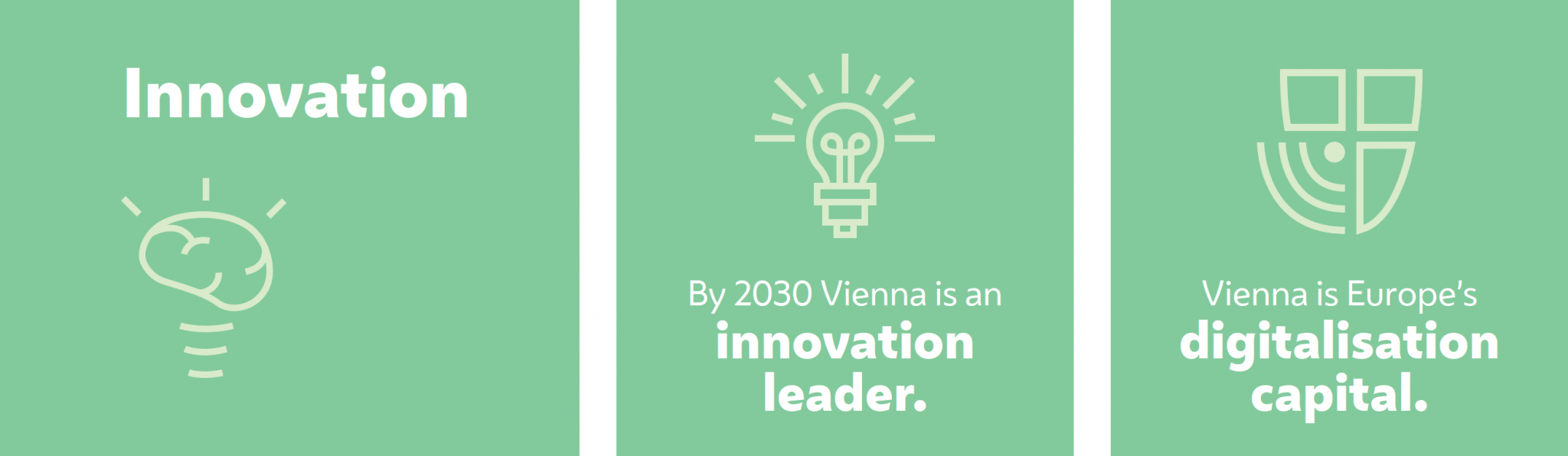 Smart Climate City Strategy - Smart City Wien