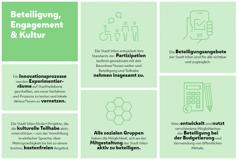 Beteiligung, Engagement & Kultur - Smart City Wien