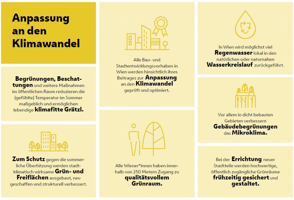 Anpassung an den Klimawandel - Smart City Wien